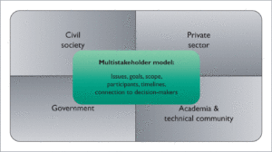 Modelo de múltiples partes interesadas | Conversaciones en línea